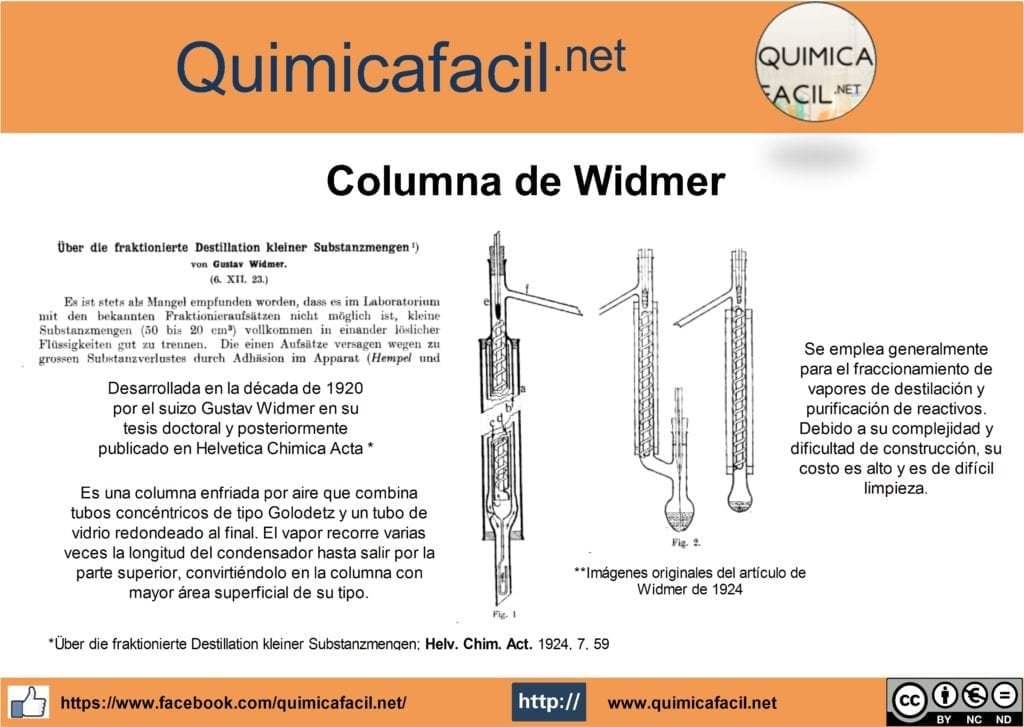Columna de Widmer • Material de laboratorio • Quimicafacil.net