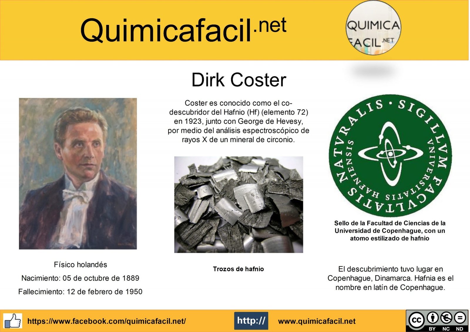 Dirk Coster • Biografias • Quimicafacil.net