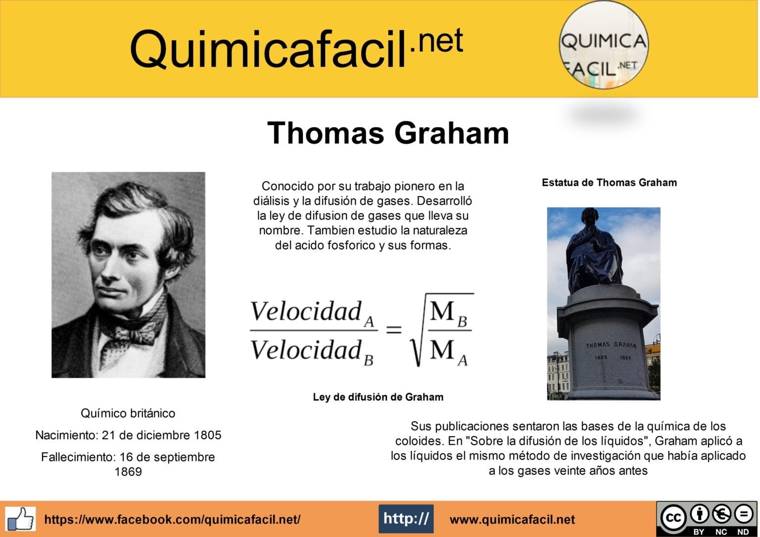 Thomas Graham • Biografias • Quimicafacil.net