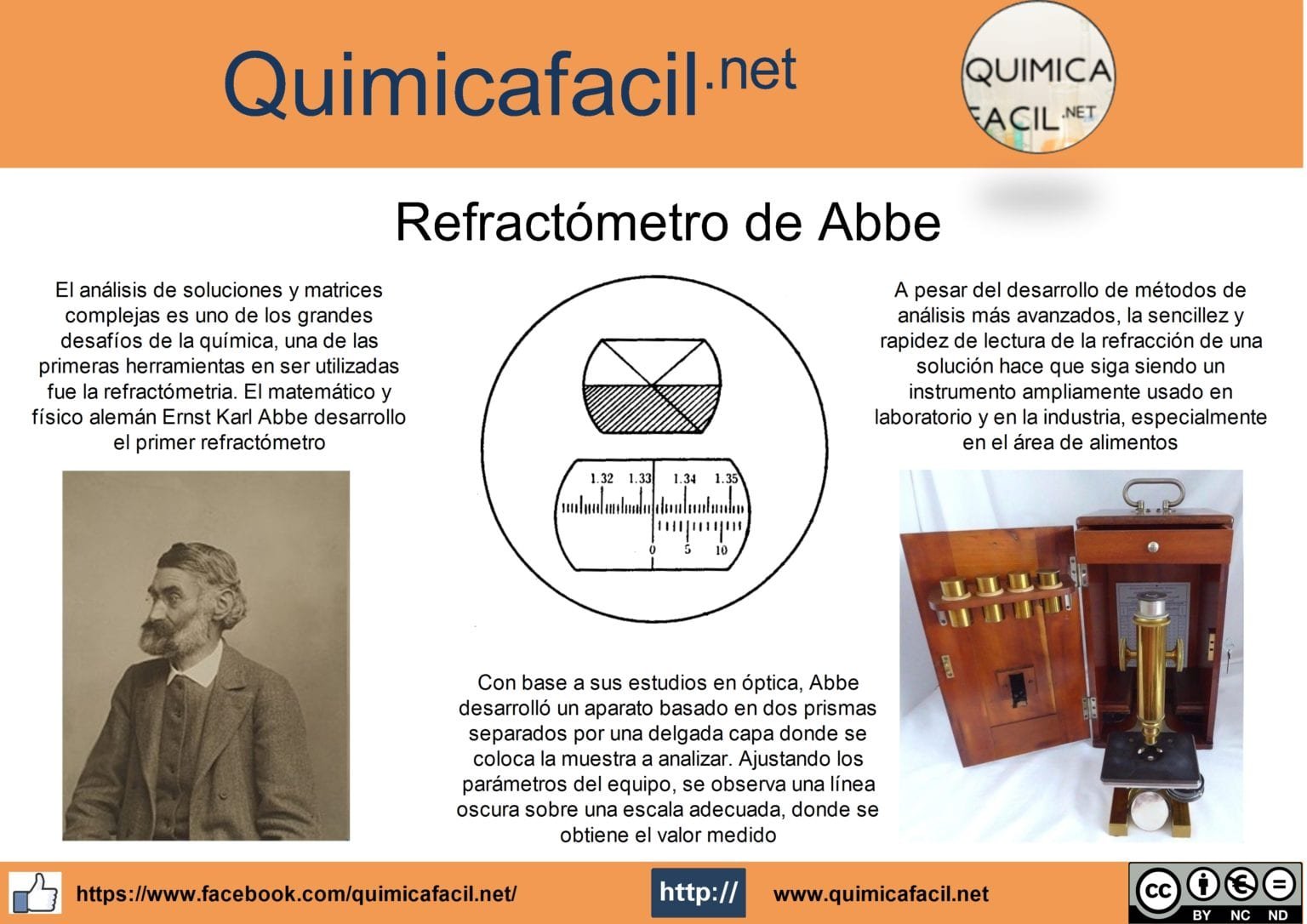 Refractómetro de Abbe • Material de laboratorio • Quimicafacil.net