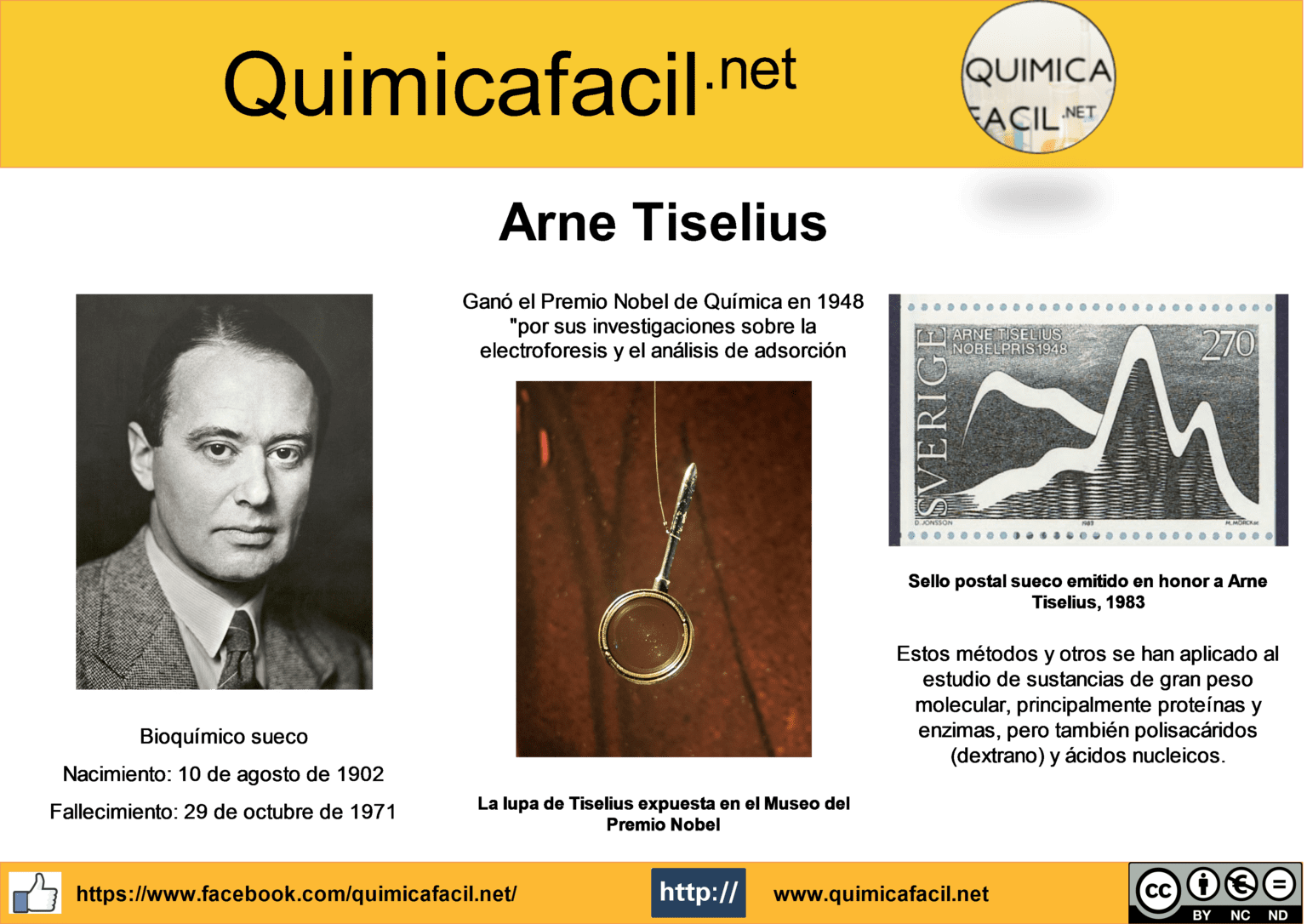 Arne Tiselius • Biografias • Quimicafacil.net