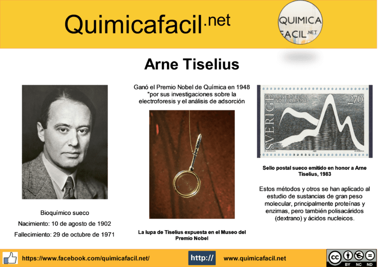 Arne Tiselius • Biografias • Quimicafacil.net